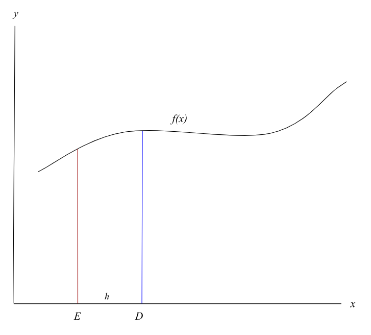 Proof of the Fundamental Theorem of Calculus Part II